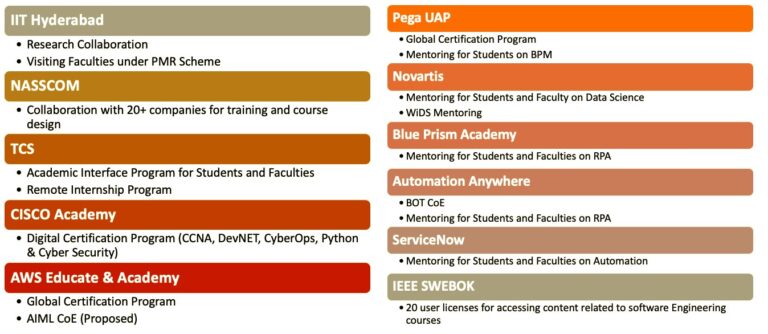 Industry and Academic Collaborations – BVRIT | BV Raju Institute of Technology | Narsapur, Telengana