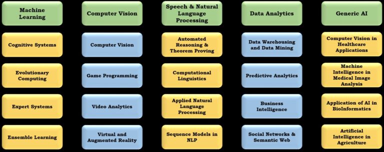 CSE – Artificial Intelligence & Machine Learning (CSE – AI & ML) – BVRIT | BV Raju Institute of ...