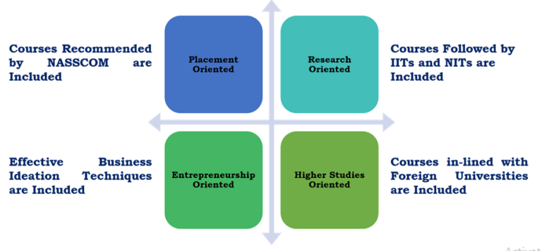 Vision, Mission, PEOs, POs and PSOs – BVRIT | BV Raju Institute of ...