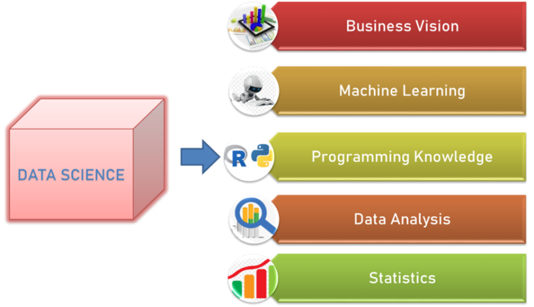 CSE – Data Science (CSE – DS) – BVRIT | BV Raju Institute of Technology | Narsapur, Telengana