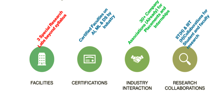CSE – Data Science (CSE – DS) – BVRIT | BV Raju Institute of Technology ...