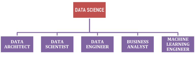 CSE – Data Science (CSE – DS) – BVRIT | BV Raju Institute of Technology ...