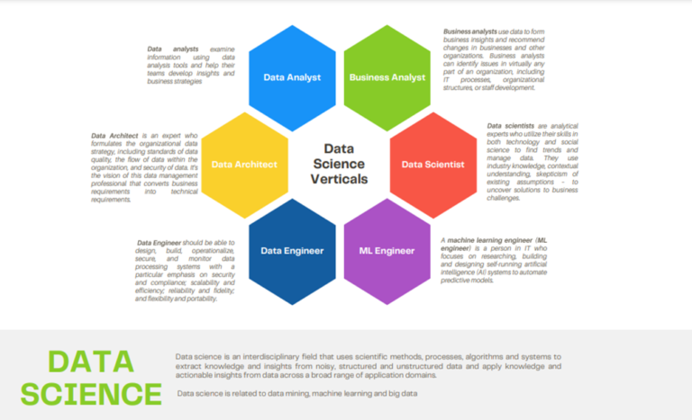 CSE – Data Science (CSE – DS) – BVRIT | BV Raju Institute of Technology | Narsapur, Telengana