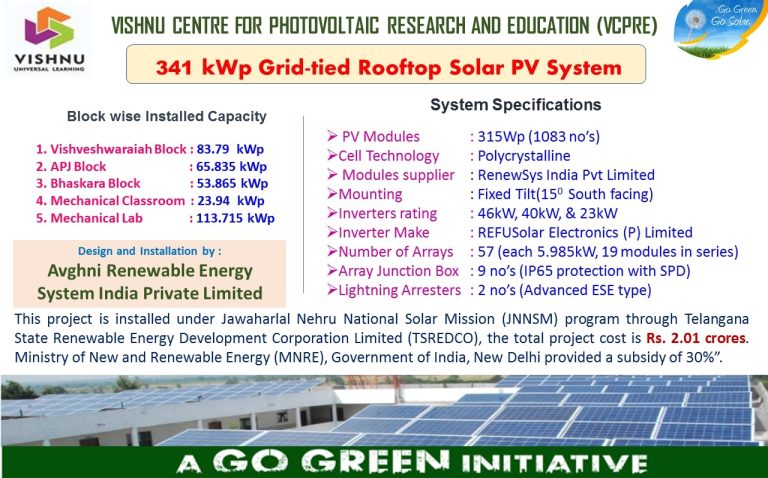 441 KWP Solar PV Plant – BVRIT | BV Raju Institute of Technology ...